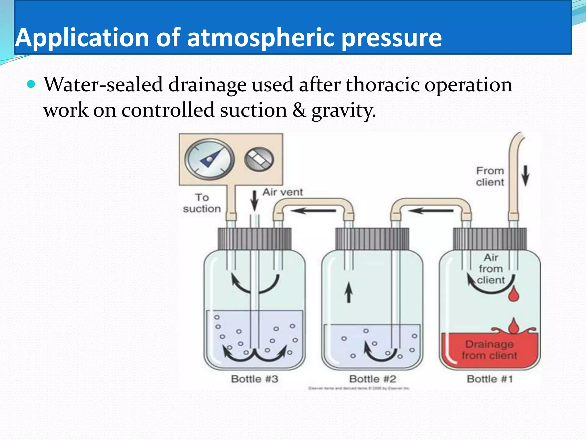 Application of pressure in nursing ( biophysics) | PPTX