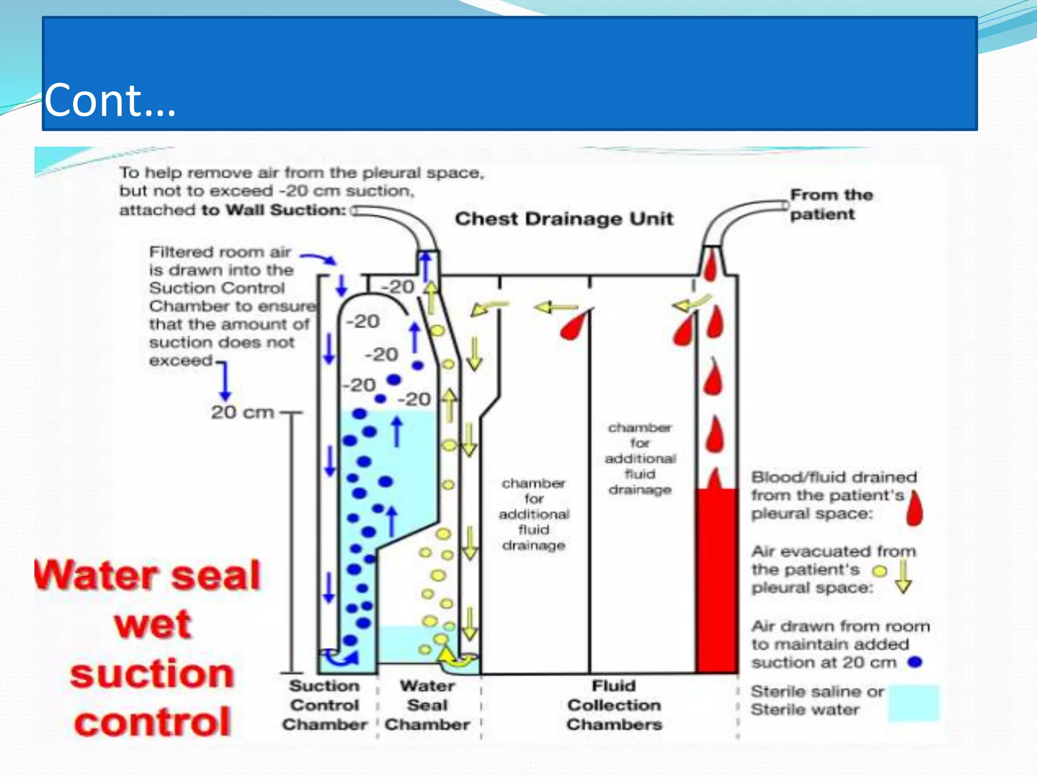 Application of pressure in nursing ( biophysics) | PPTX
