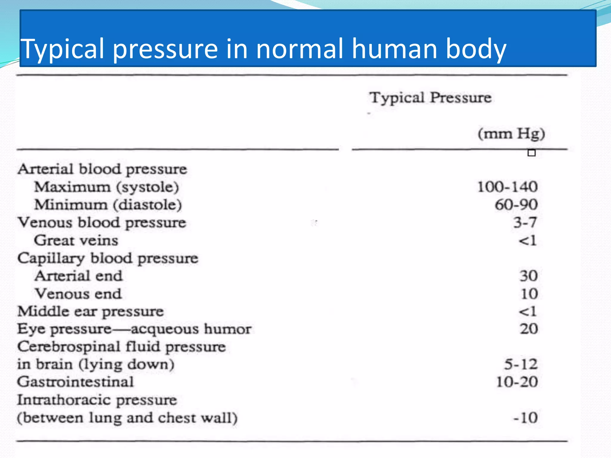 Application of pressure in nursing ( biophysics) | PPTX