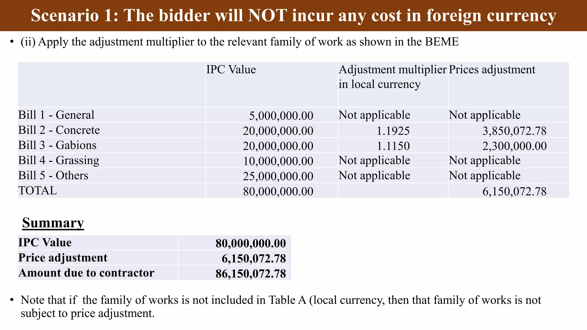 Application of price adjustment in civil works contract | PPTX