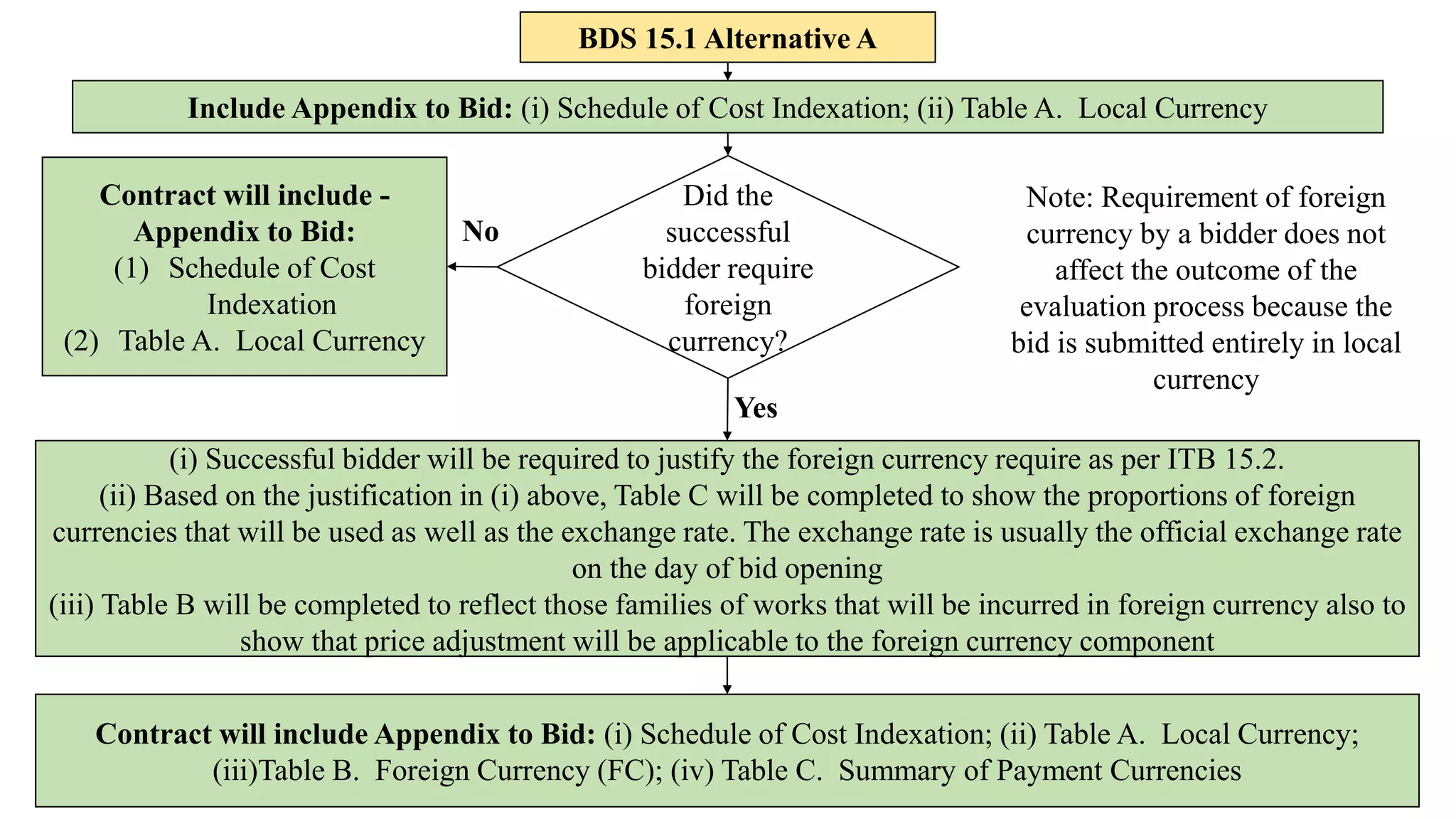 Application of price adjustment in civil works contract | PPTX