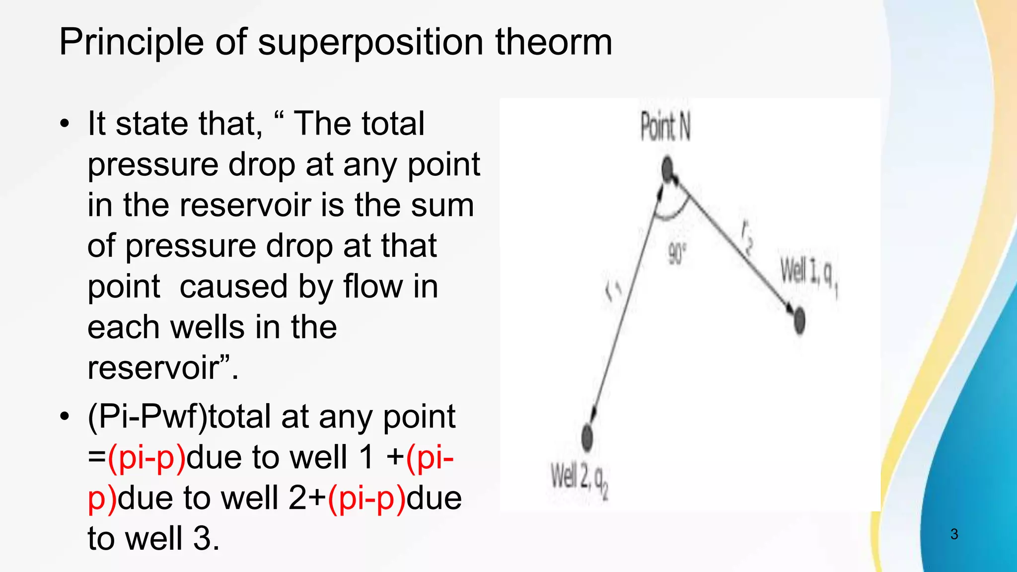 Application of principle of superposition theorm | PPTX