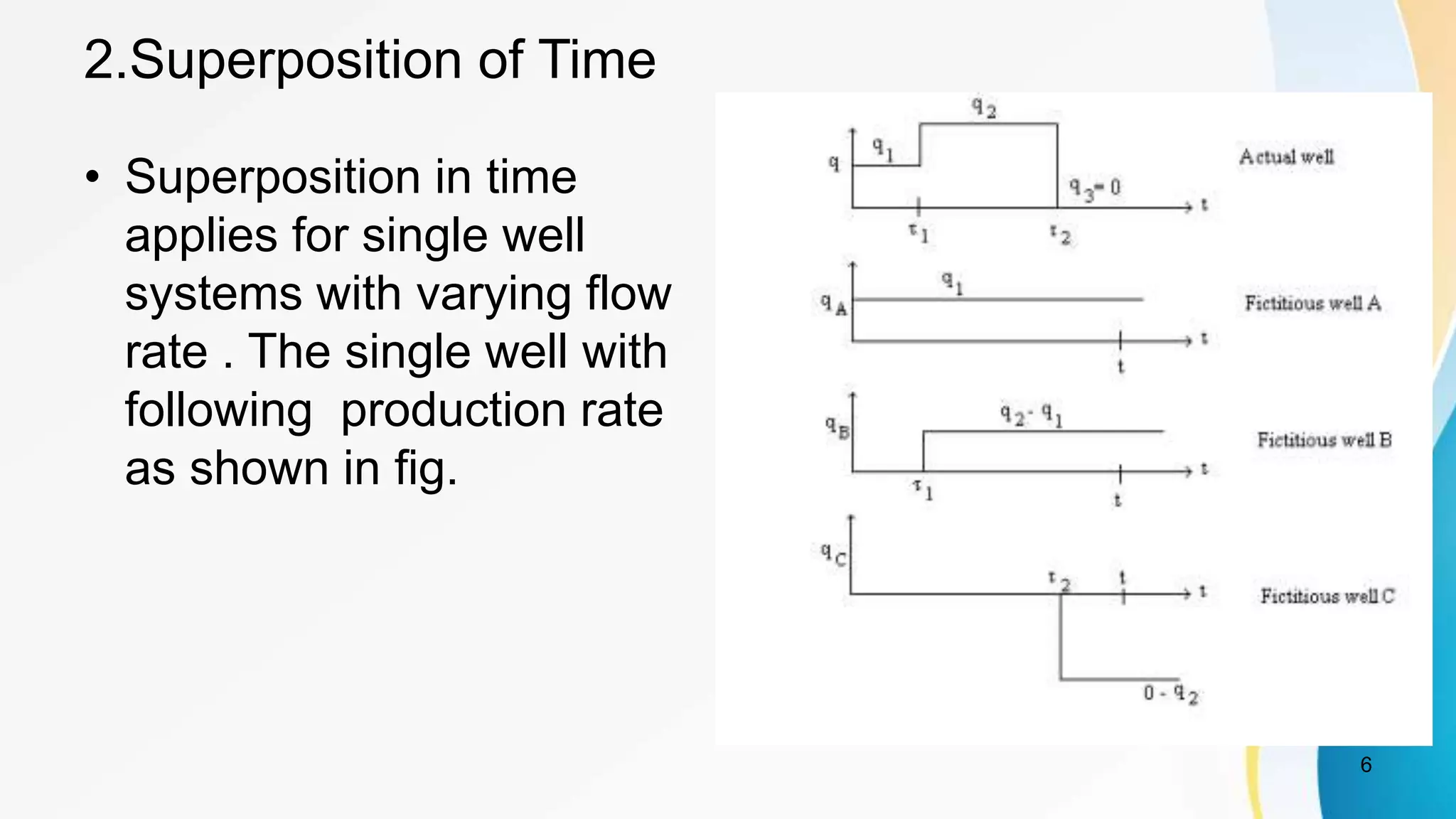 Application of principle of superposition theorm | PPTX