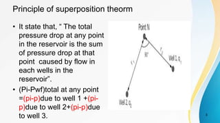 Application of principle of superposition theorm | PPTX