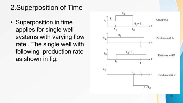 Application of principle of superposition theorm | PPTX