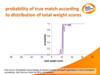 Application of Probabilistic Linkage Methods_Join Infectious Disease ...