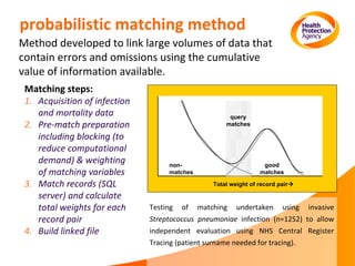 Application of Probabilistic Linkage Methods_Join Infectious Disease Surveillance Records-Death ...
