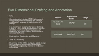 Application of programming languages in civil engineering | PPT