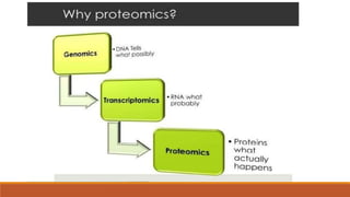 Application of proteomics science | PPTX