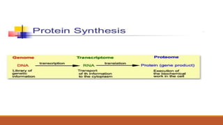 Application of proteomics science | PPTX
