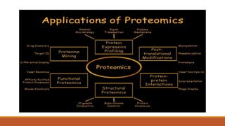Application of proteomics science | PPTX
