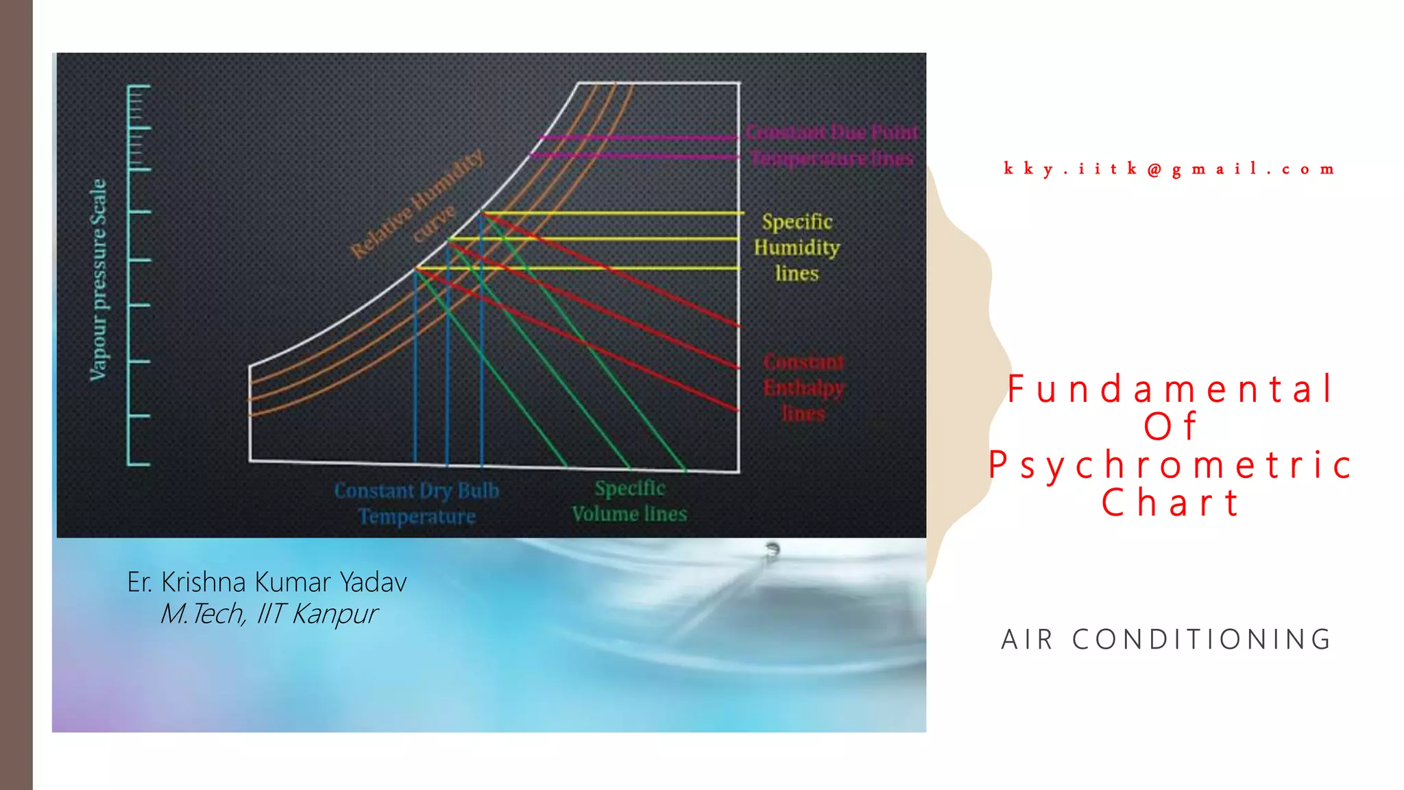 Application of psychometric chart and problem disscussion | PPTX