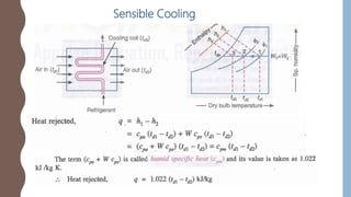 Application of psychometric chart and problem disscussion | PPTX