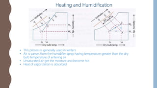 Application of psychometric chart and problem disscussion | PPTX