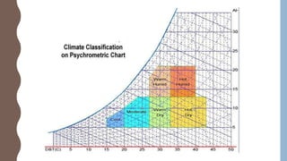 Application of psychometric chart and problem disscussion | PPTX