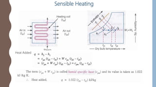 Application of psychometric chart and problem disscussion | PPTX
