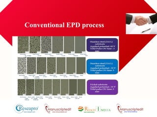Application of pulsed dc to suppress bubble incorporation & control ...
