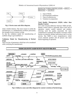 Application of quality control principles to herbal drugs | PDF