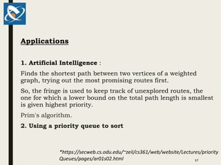 Application of Queue.pptx