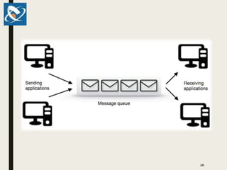 Application of Queue.pptx