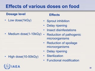 Application of Radiation Sources in Agriculture.pptx