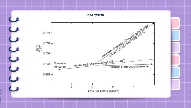 Application of Radiogenic Isotopes. | PPT | Free Download