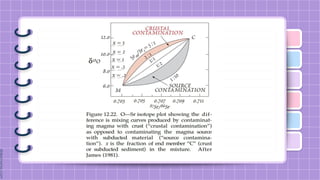 Application of Radiogenic Isotopes. | PPTX