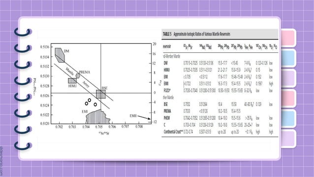 Application of Radiogenic Isotopes. | PPT | Free Download