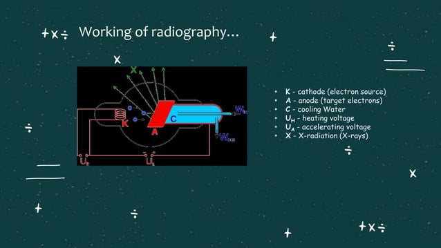 Application of radiography in non destructive testing | PPT