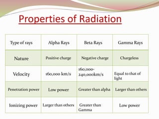 Application of radioisotopes | PPTX