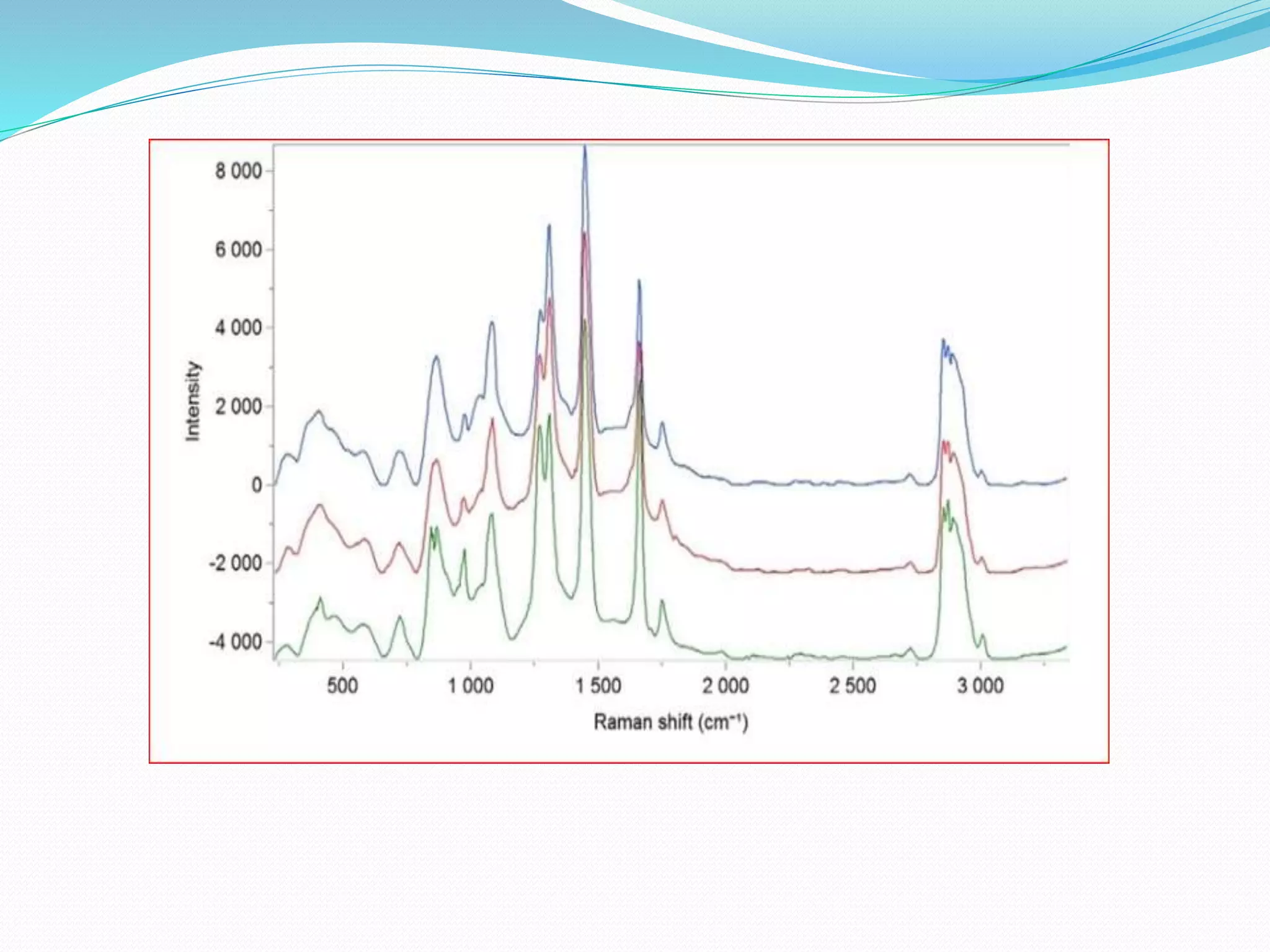 Application of raman spectroscopy in food analysis | PPTX