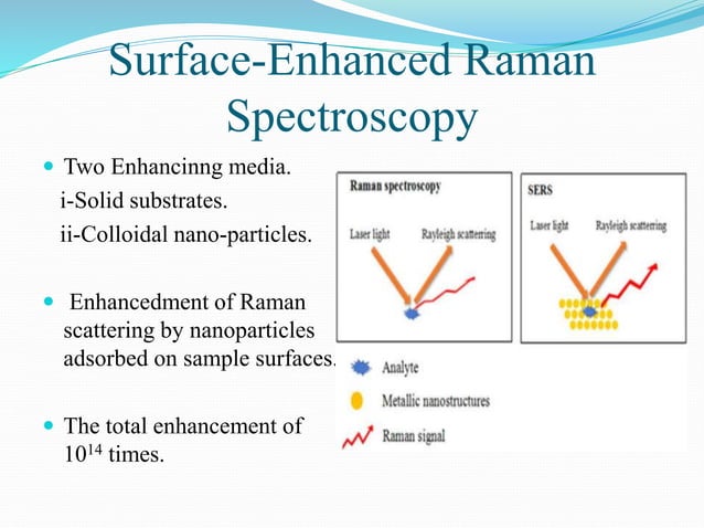 Application of raman spectroscopy in food analysis | PPTX