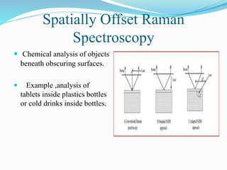 Application of raman spectroscopy in food analysis | PPTX