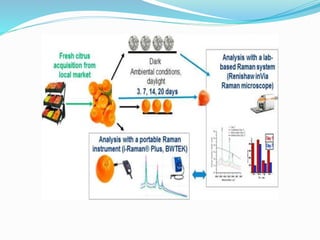 Application of raman spectroscopy in food analysis | PPTX
