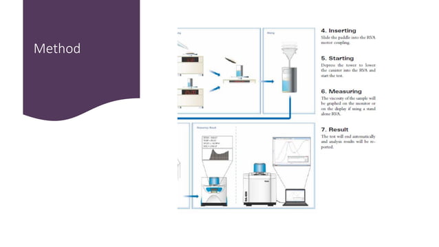 Rapid Visco Analyser (RVA) for food.pdf