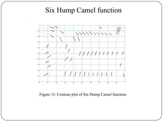 Application of recursive perturbation approach for multimodal optimization | PPT