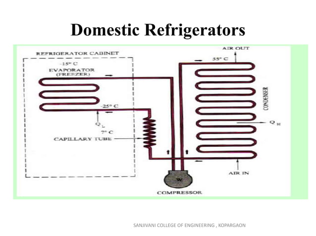 Application of refrigeration and air conditioning | PPTX