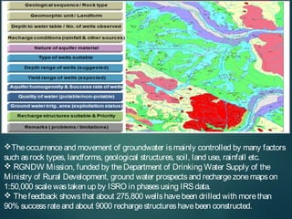 Application of remote sensing | PPT