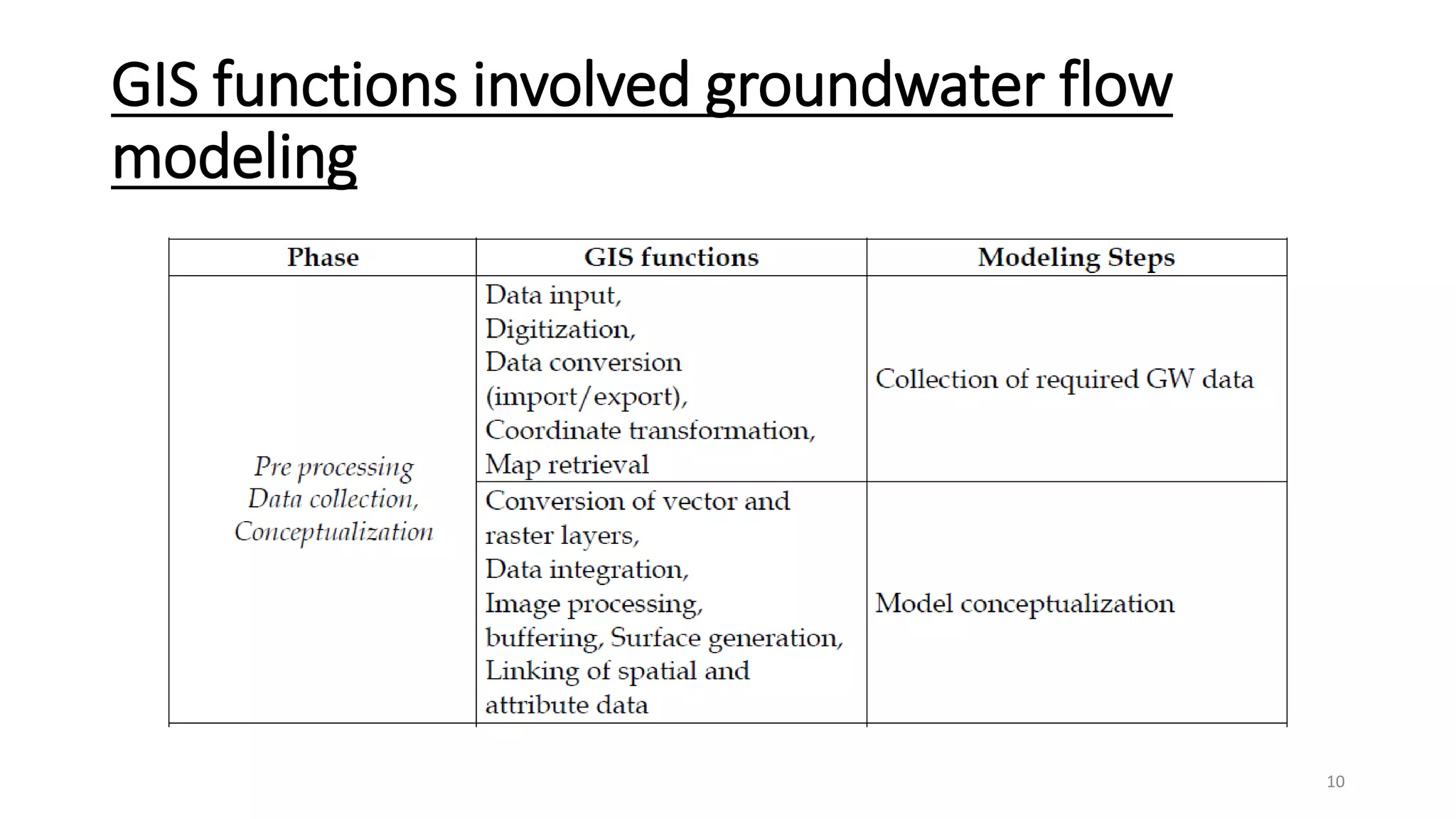Application Of Remote Sensing And Gis For Groundwater Pptx Geography Science