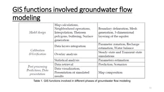 Application of remote sensing and gis for groundwater | PPTX