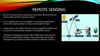 application of remote sensing in urbanization.pptx