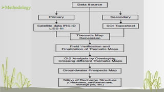 Application of RS and GIS in Groundwater Prospects Zonation | PPSX