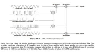 Application of Satellite | PPTX
