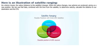 Application of Satellite | PPTX