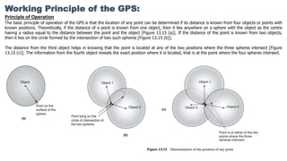 Application of Satellite | PPTX