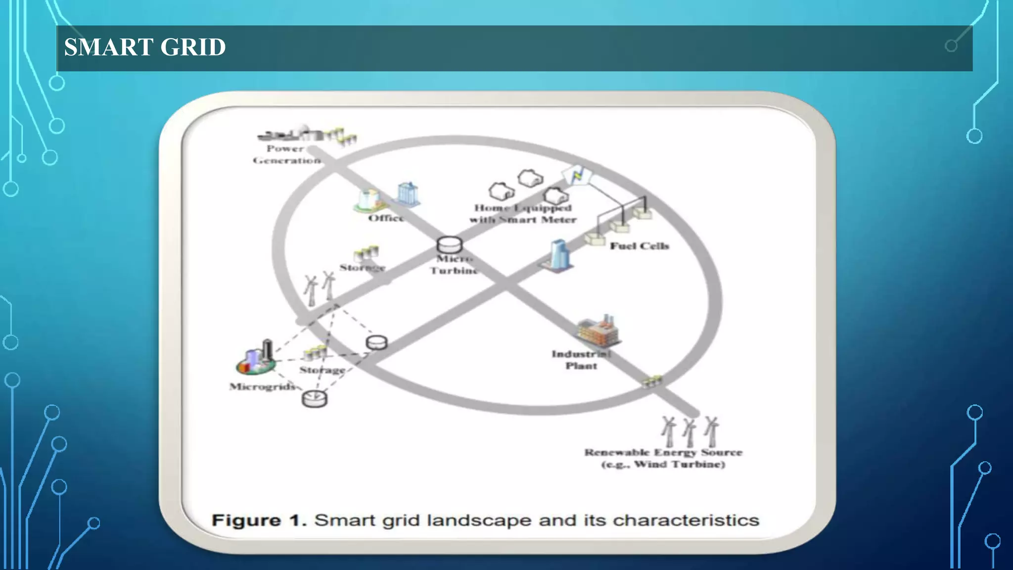 Application of scada for system automation on smart grid rev2 | PPTX