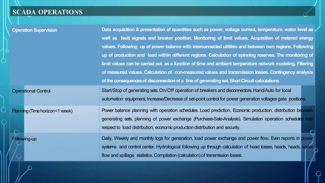 Application of scada for system automation on smart grid rev2 | PPTX