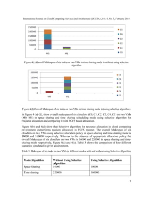 Application of selective algorithm for effective resource provisioning in cloud computing ...