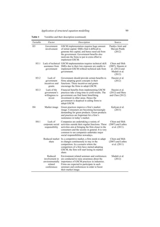 Application of SEM to evaluate the barrier relationship for green SCM ...