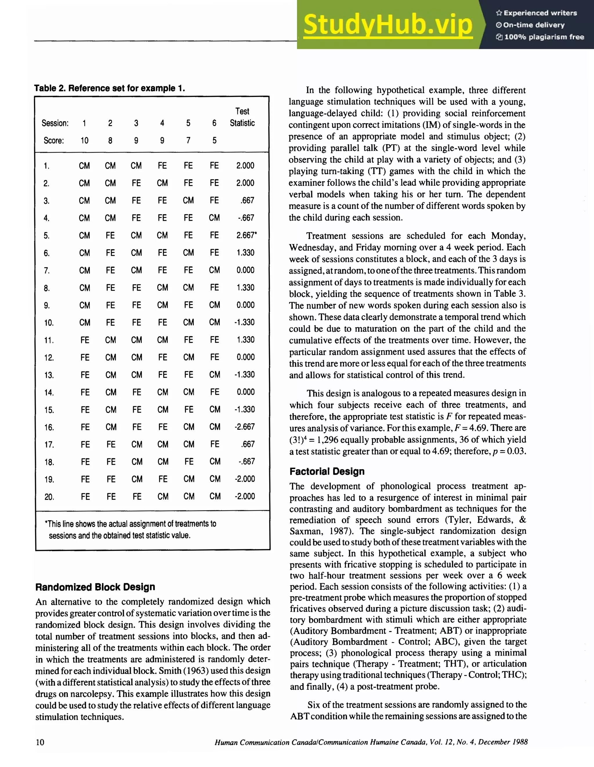 Application Of Single Subject Randomization Designs To Communicative